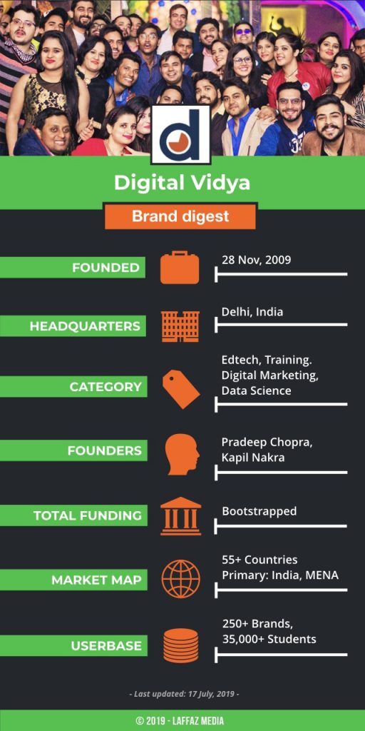 Digital Vidya - Delhi-based Edtech Startup Revolutionising Digital ...