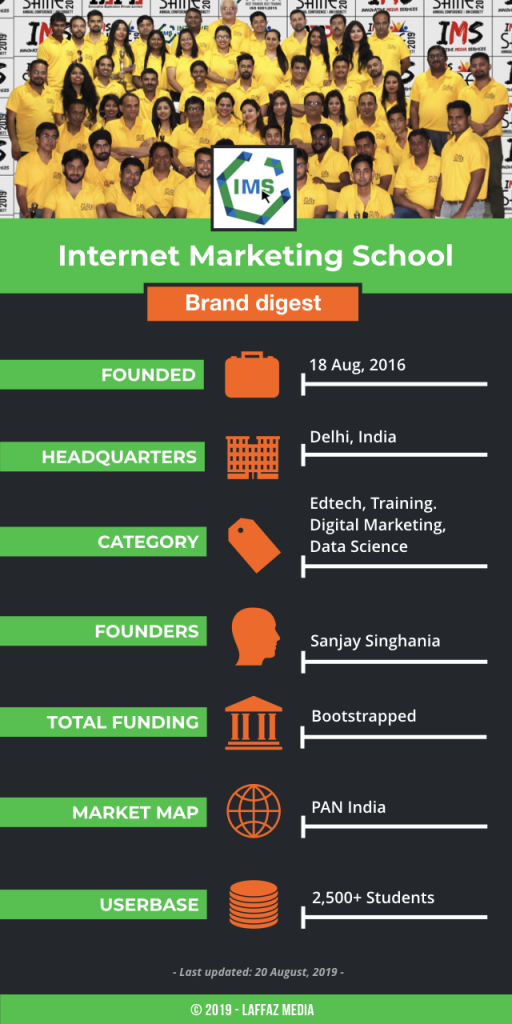 Internet Marketing School - Cultivating Digital Minds of the Generation ...