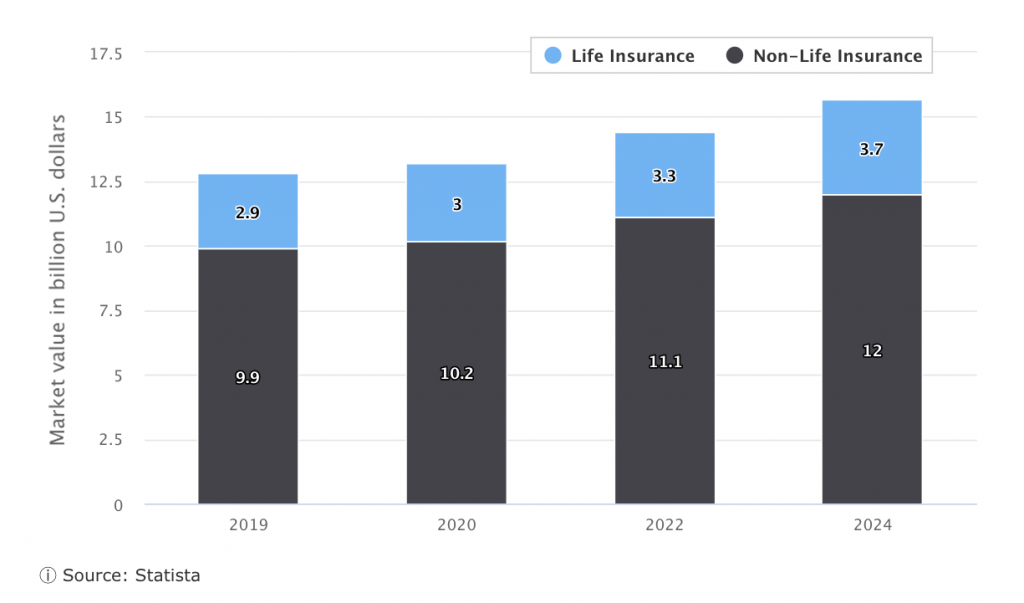 How the Dubai-based insurtech ‘BuyAnyInsurance.com’ is making insurance ...
