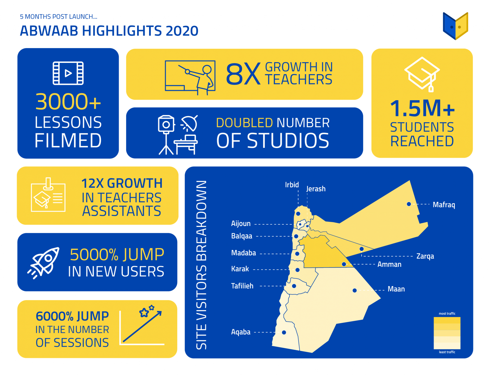Careem's GM for Levant, Sabri Hakim joins Jordan's edtech platform ...
