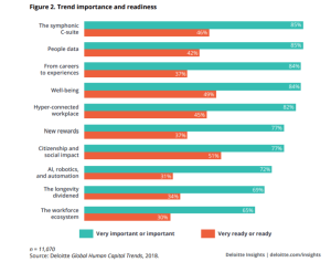 Benefits of collaborating with Programmatic Advertising for Recruitment