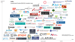 The Rise of India's Investment Powerhouse: Private Equity, Venture ...